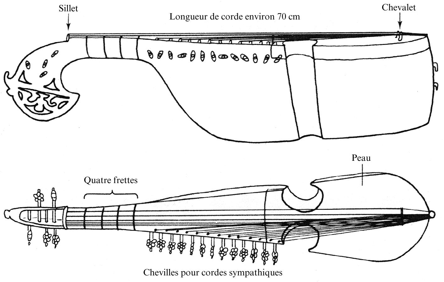 Le rubâb afghan, un héritage musical malmené